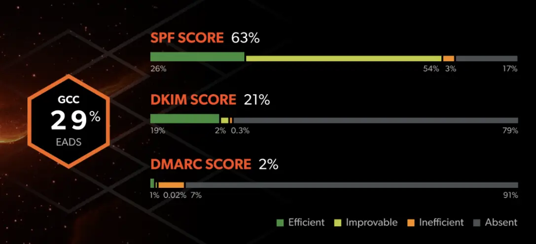 Latest Blogs | ORYXLABS